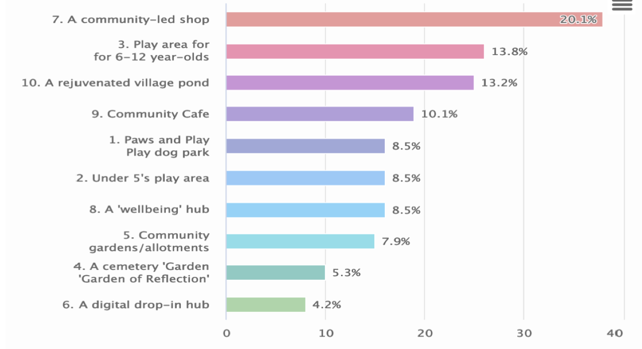 Homepage – Corringham Parish Council